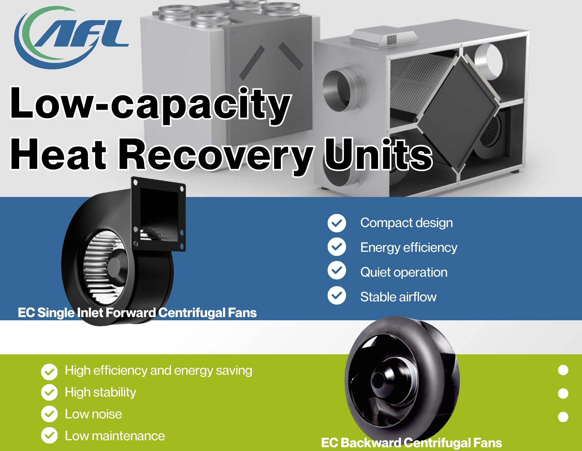 Best Fans for HRV & Compact AHU Systems | Backward vs Forward Curved ...